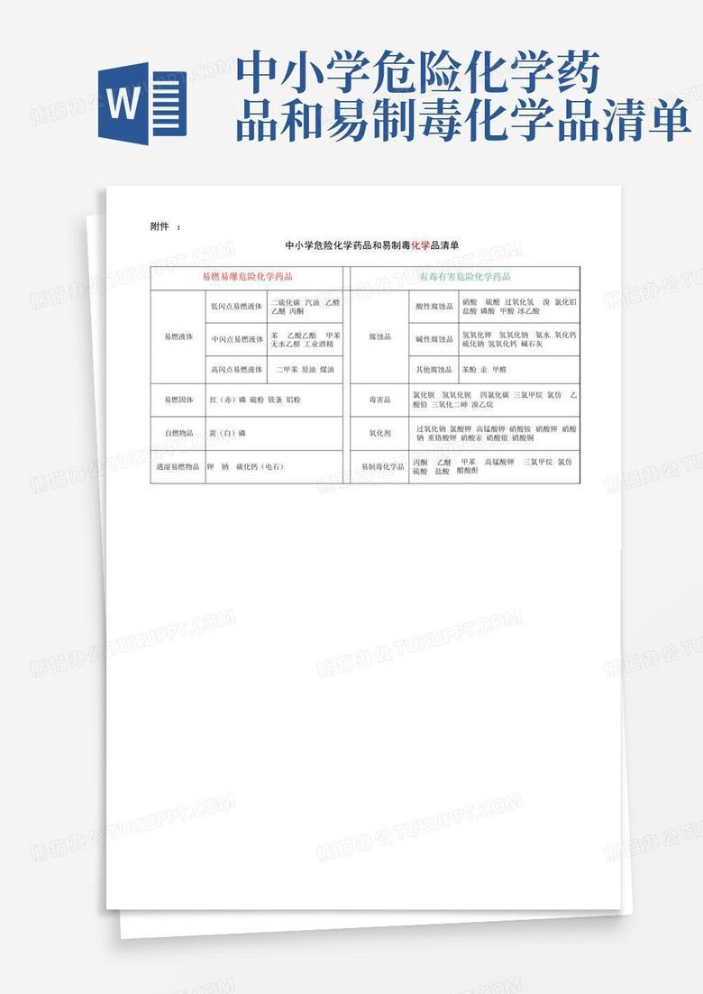 中小学危险化学药品和易制毒化学品清单Word模板下载 编号lrwzanzz 熊猫办公