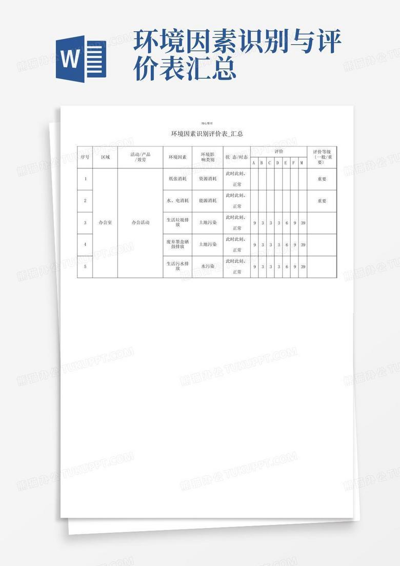环境因素识别与评价表汇总Word模板下载 编号lxgnnodm 熊猫办公