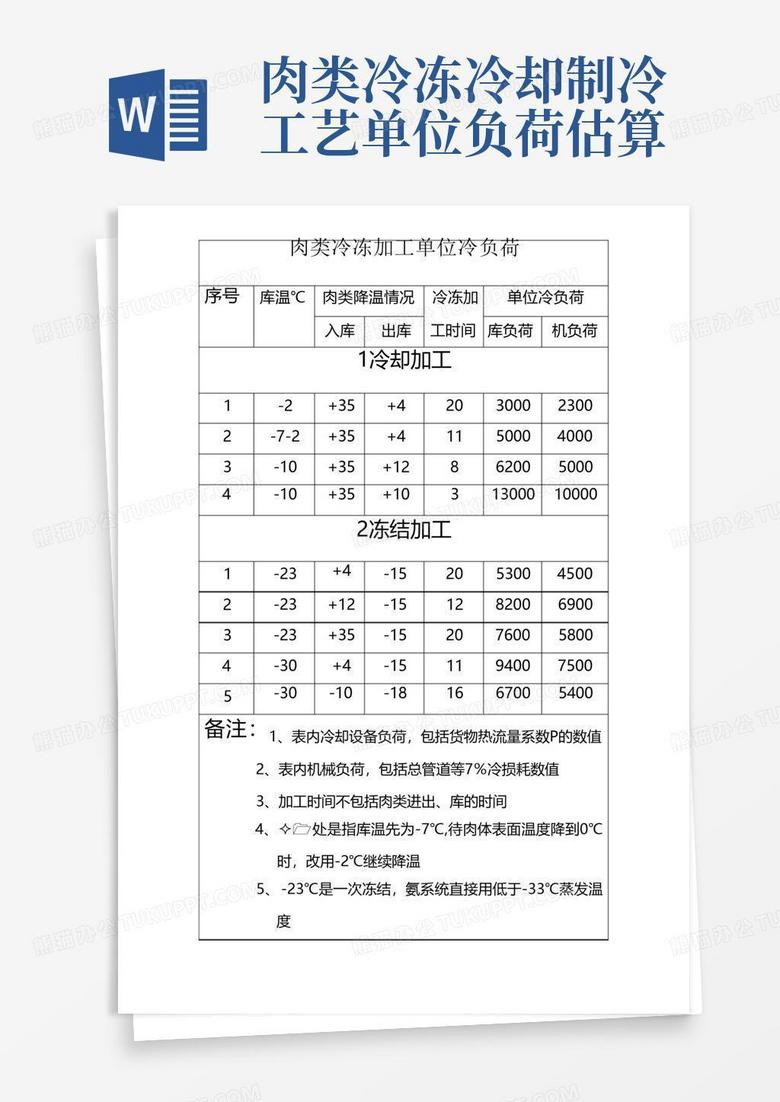 肉类冷冻冷却制冷工艺单位负荷估算Word模板下载 编号qanpekar 熊猫办公
