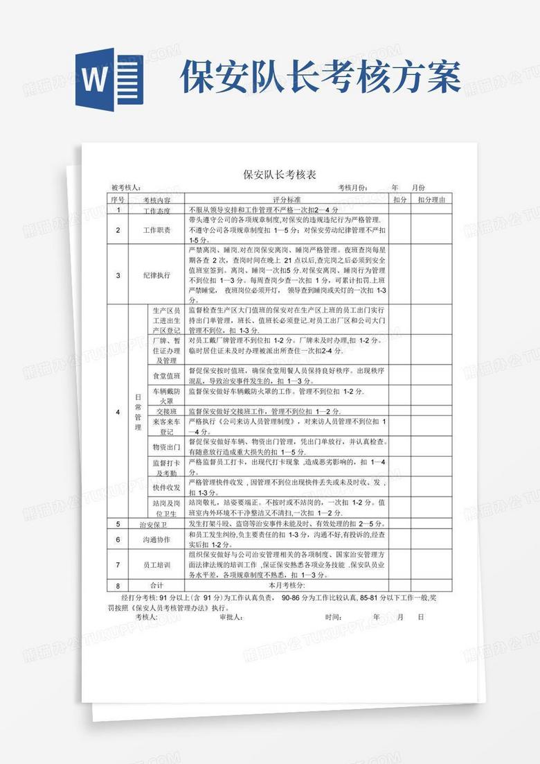 保安队长考核表Word模板下载 编号lgzgdgbq 熊猫办公