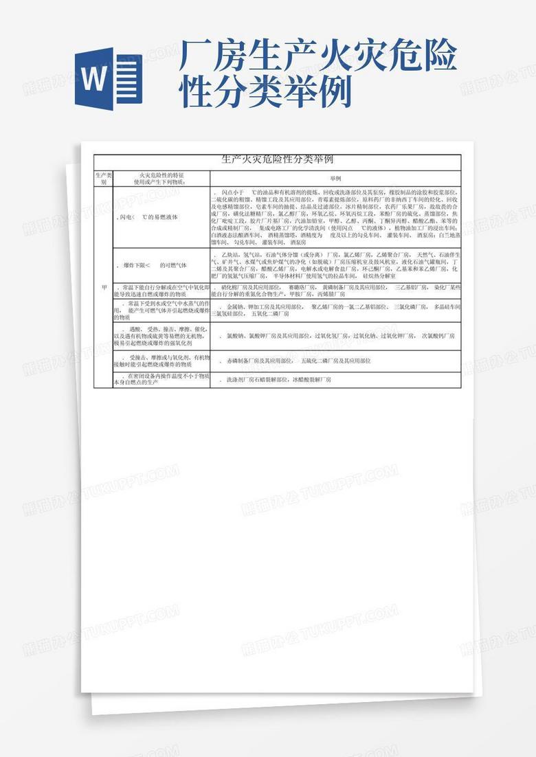 厂房生产火灾危险性分类举例Word模板下载 编号lobamvwm 熊猫办公