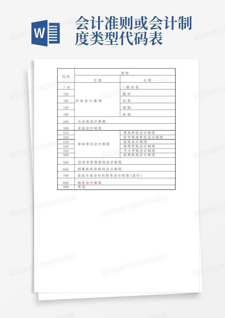 会计准则或会计制度类型代码表Word模板下载 编号lywyymbz 熊猫办公