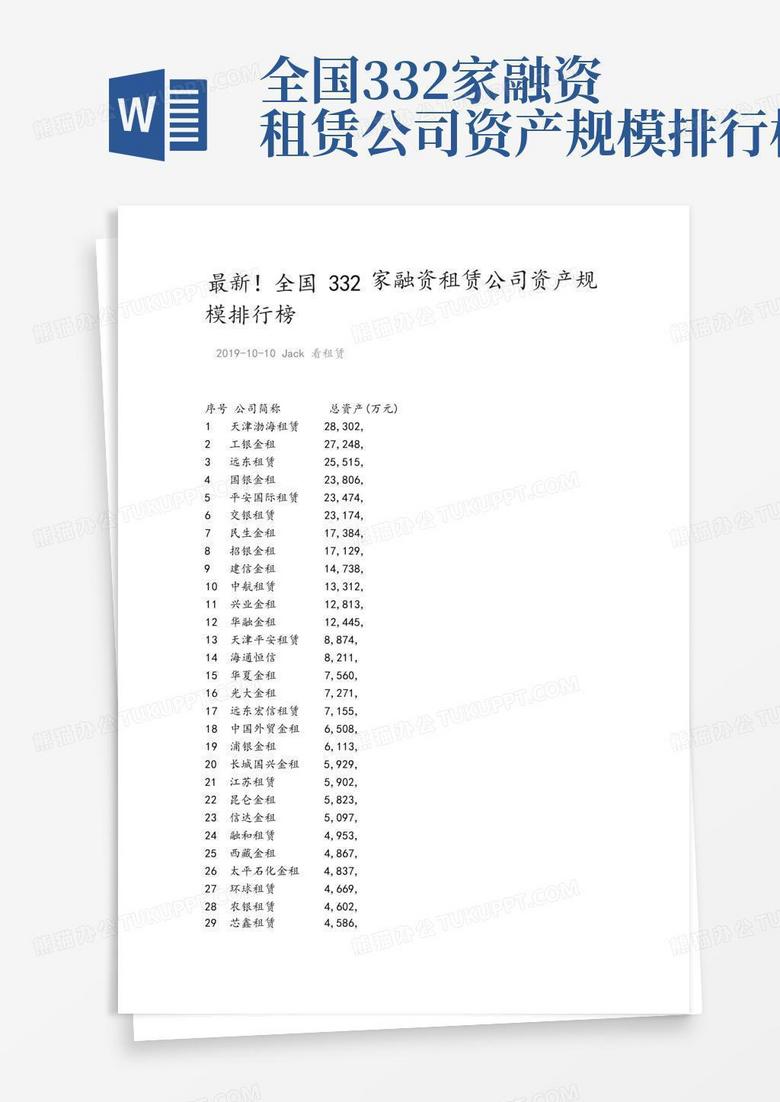 全国332家融资租赁公司资产规模排行榜Word模板下载 编号lndvyprj 熊猫办公