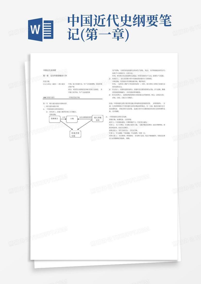 中国近代史纲要笔记 第一章 Word模板下载 编号lweyperd 熊猫办公