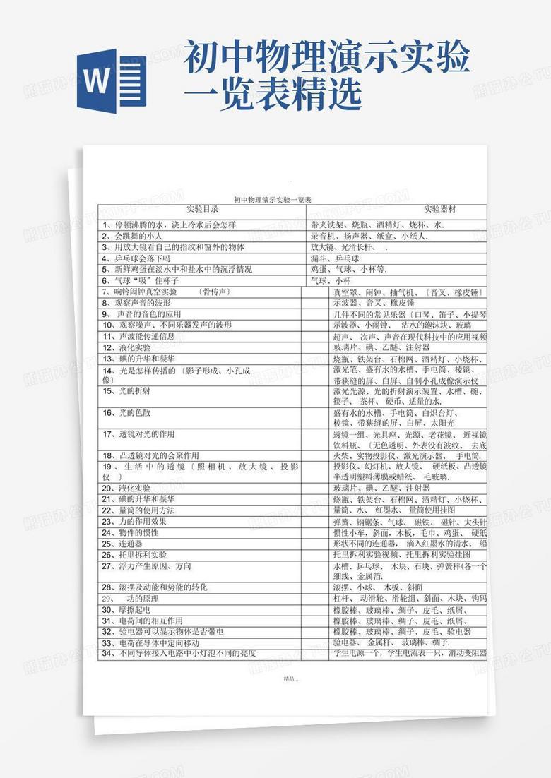 初中物理演示实验一览表精选Word模板下载 编号qrweygze 熊猫办公