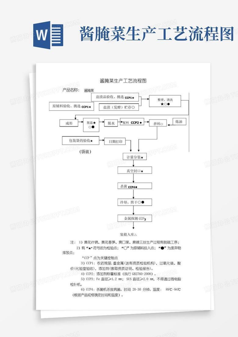 酱腌菜生产工艺流程图Word模板下载 编号qweyzpbo 熊猫办公