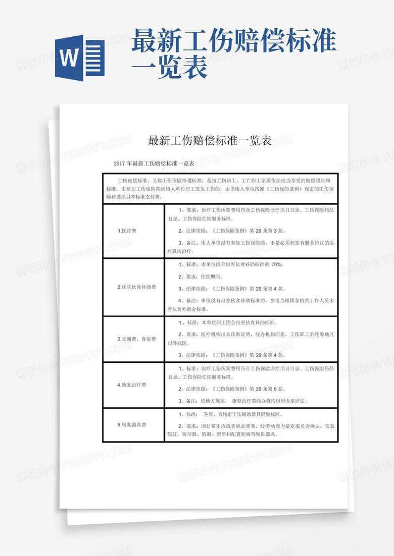 最新工伤赔偿标准一览表Word模板下载 编号ldbjwndp 熊猫办公