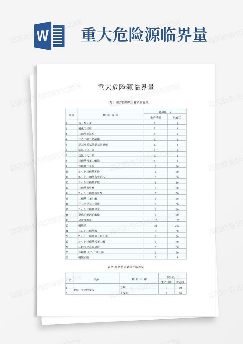 重大危险源临界量Word模板下载 编号lbyaaweo 熊猫办公