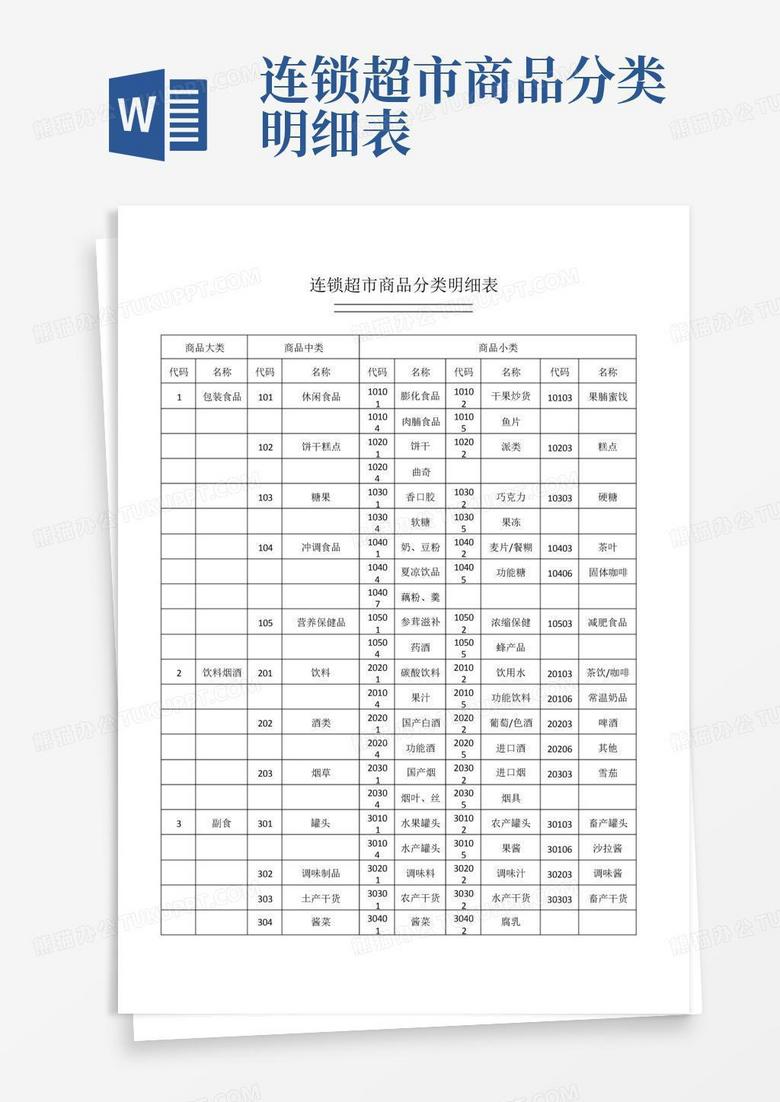 连锁超市商品分类明细表Word模板下载 编号qjjpgwvy 熊猫办公