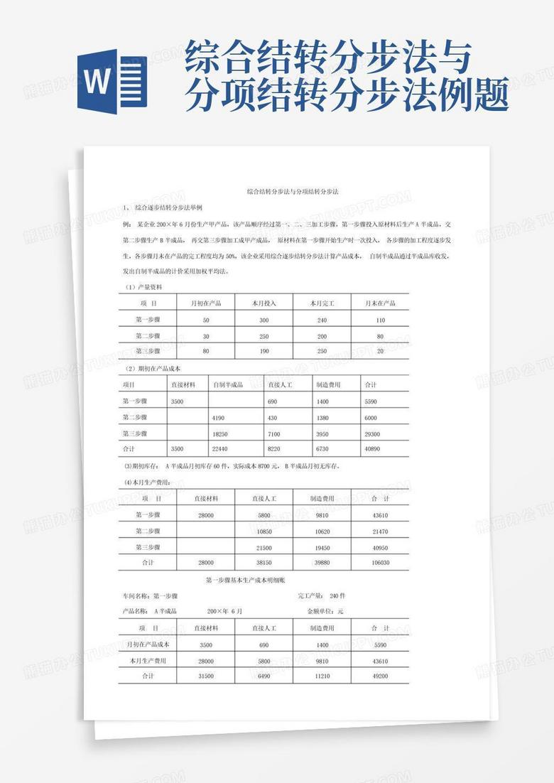 综合结转分步法与分项结转分步法例题Word模板下载 编号lxgovrja 熊猫办公
