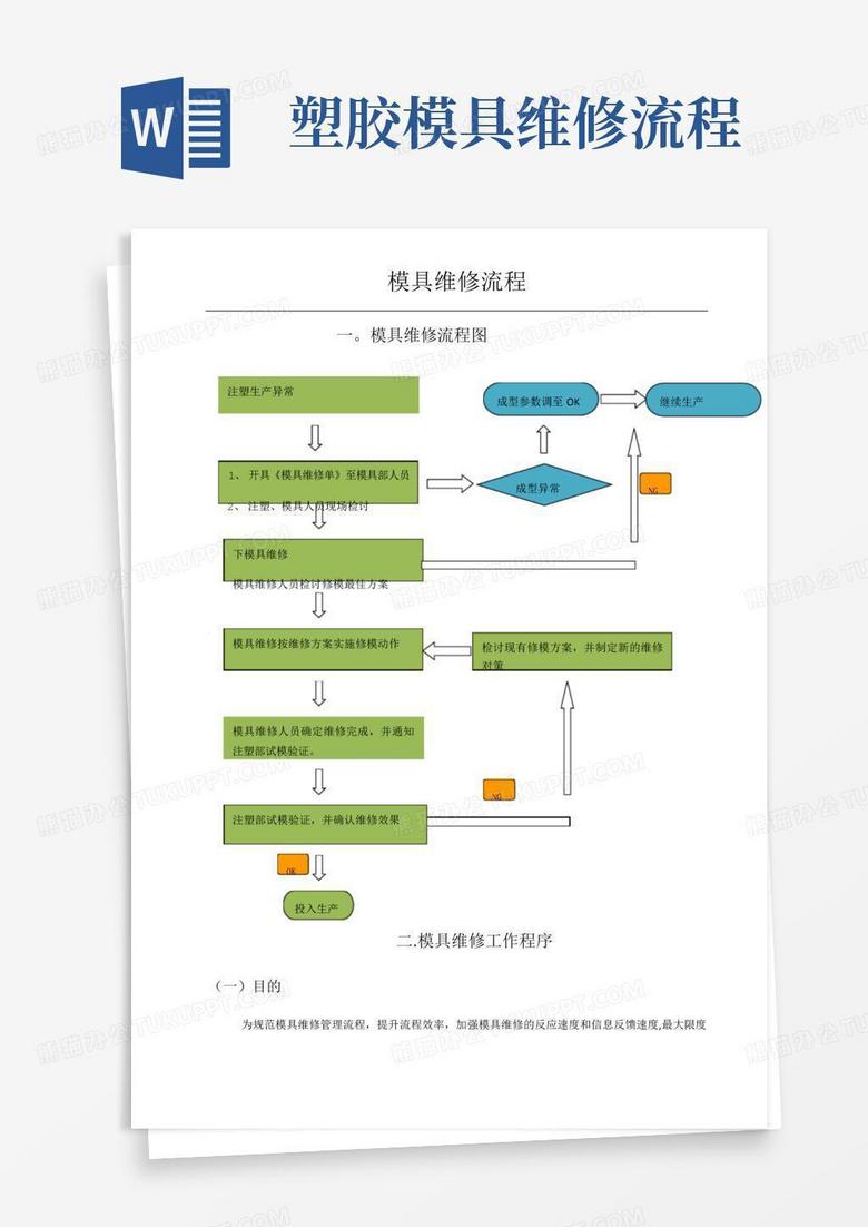 塑胶模具维修流程Word模板下载 编号qdypnwyo 熊猫办公