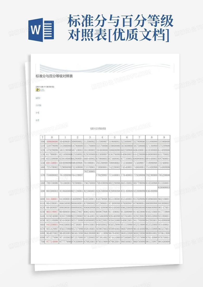 标准分与百分等级对照表 优质文档 Word模板下载 编号qrakwjxp 熊猫办公