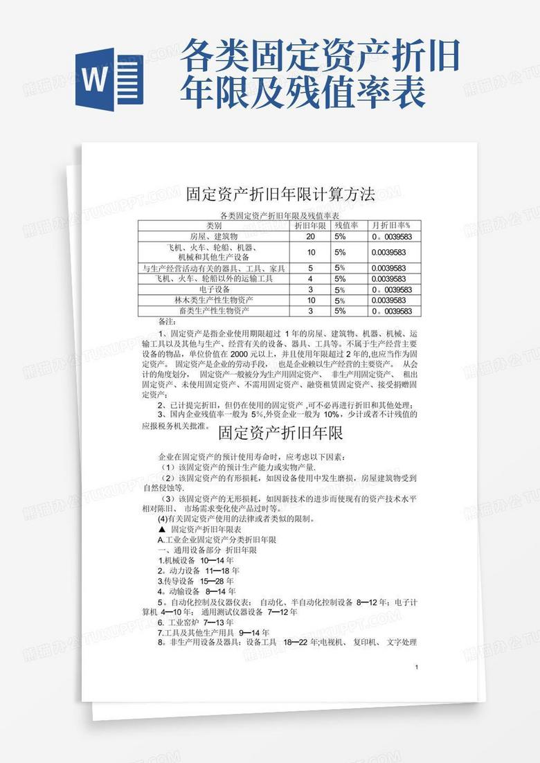 各类固定资产折旧年限及残值率表Word模板下载 编号leygkpox 熊猫办公