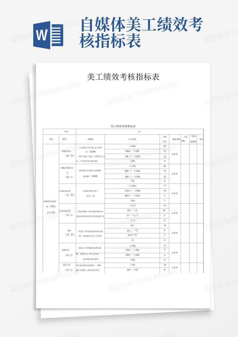 自媒体美工绩效考核指标表Word模板下载 编号qxgwnooj 熊猫办公