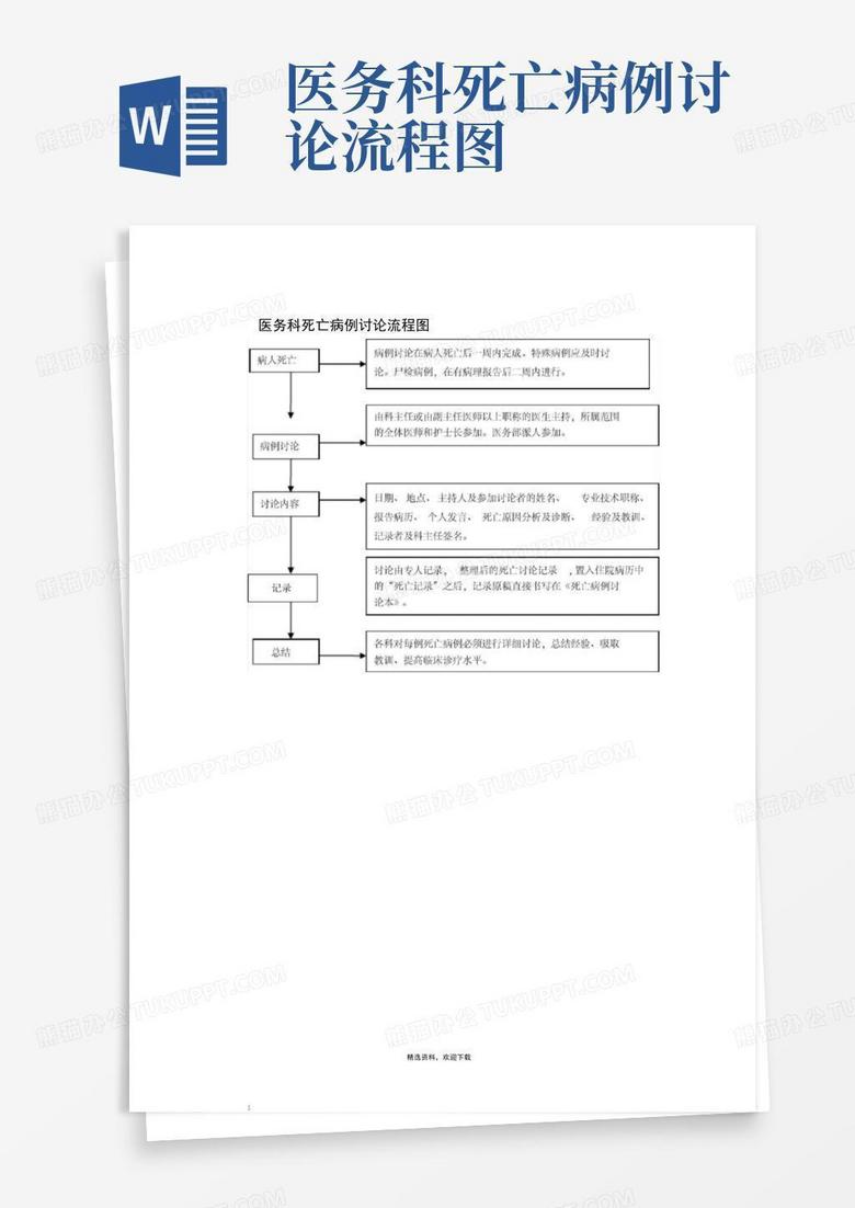 医务科死亡病例讨论流程图Word模板下载 编号qndympjr 熊猫办公
