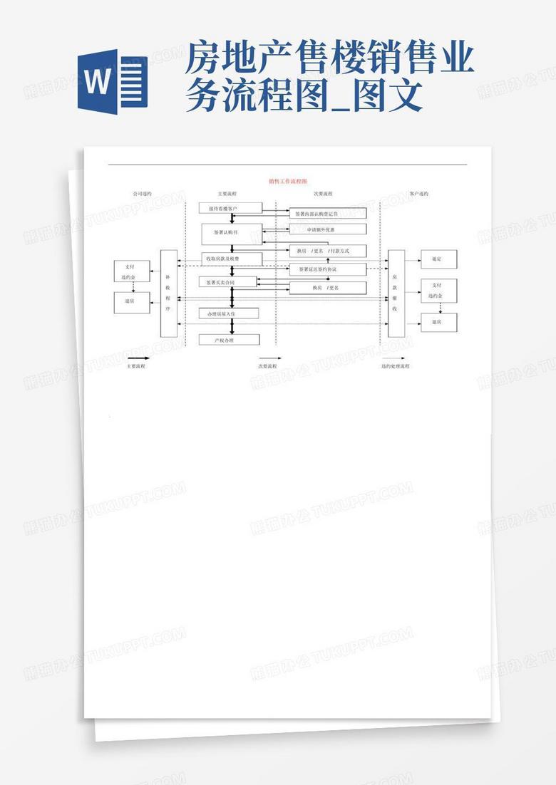 房地产售楼销售业务流程图 图文Word模板下载 编号qwgeoekp 熊猫办公