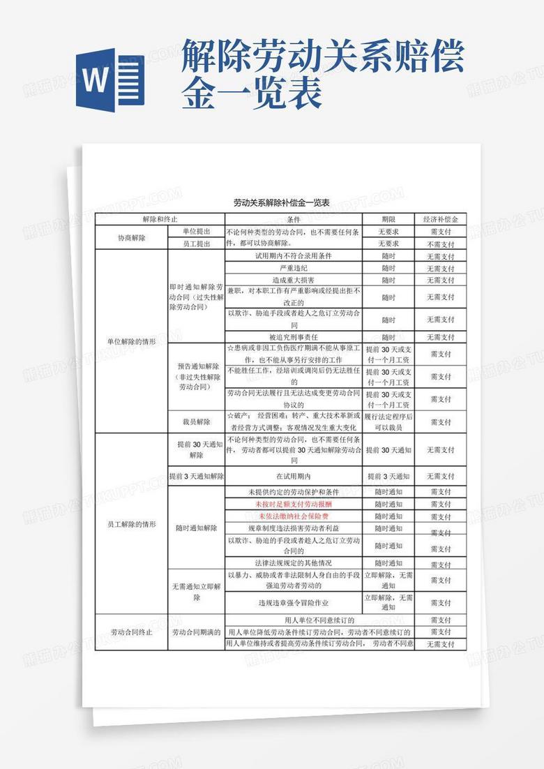 解除劳动关系赔偿金一览表Word模板下载 编号qzwvnvvd 熊猫办公