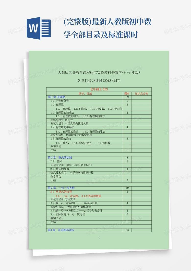 完整版 最新人教版初中数学全部目录及标准课时Word模板下载 编号lzwvnjrr 熊猫办公