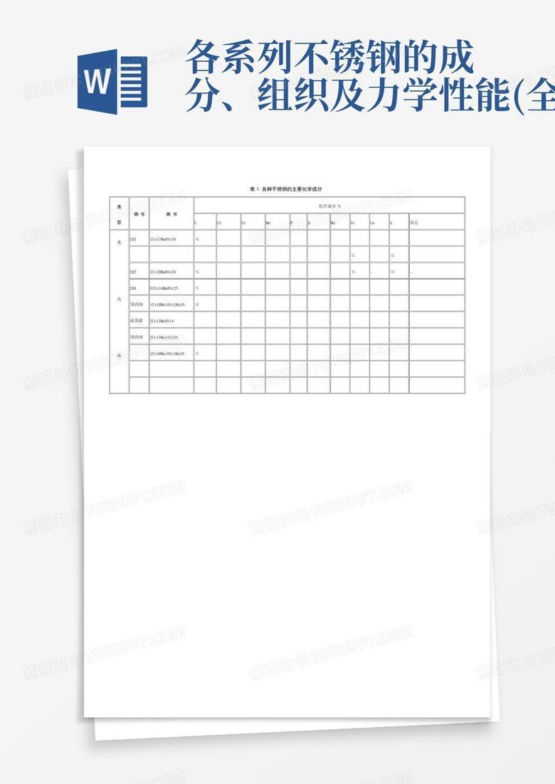 各系列不锈钢的成分组织及力学性能 全 Word模板下载 编号lzwwvpnn 熊猫办公