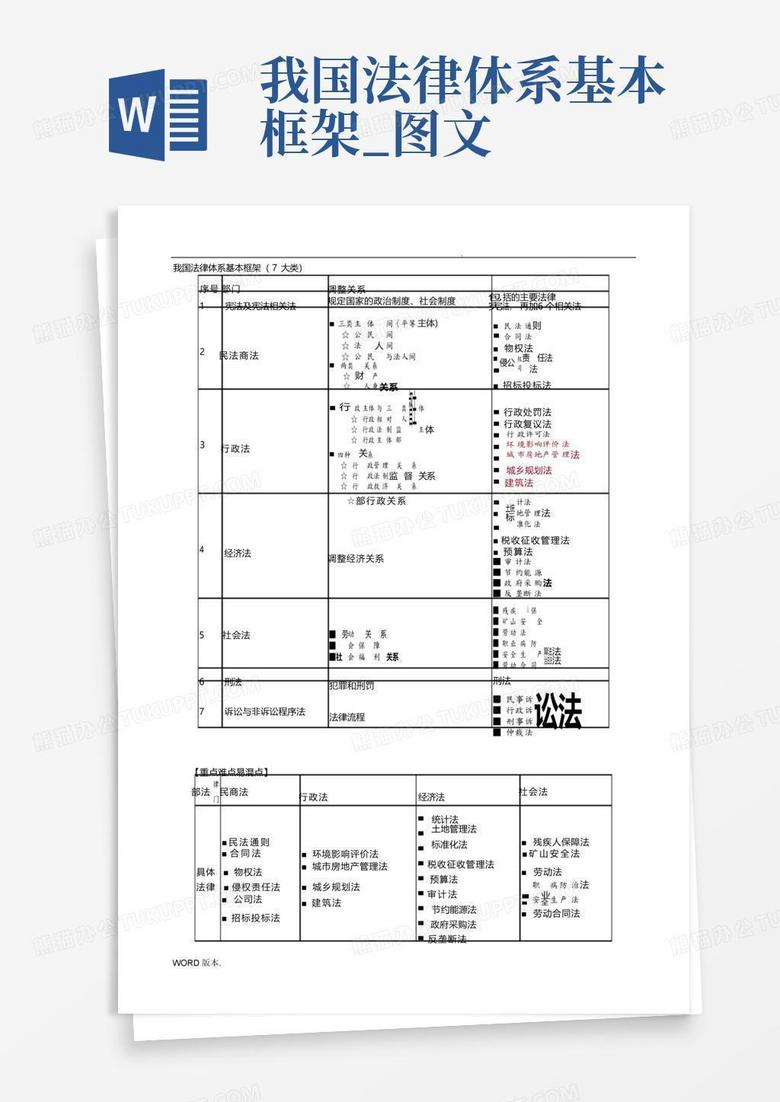 我国法律体系基本框架 图文Word模板下载 编号lpkzkwdk 熊猫办公