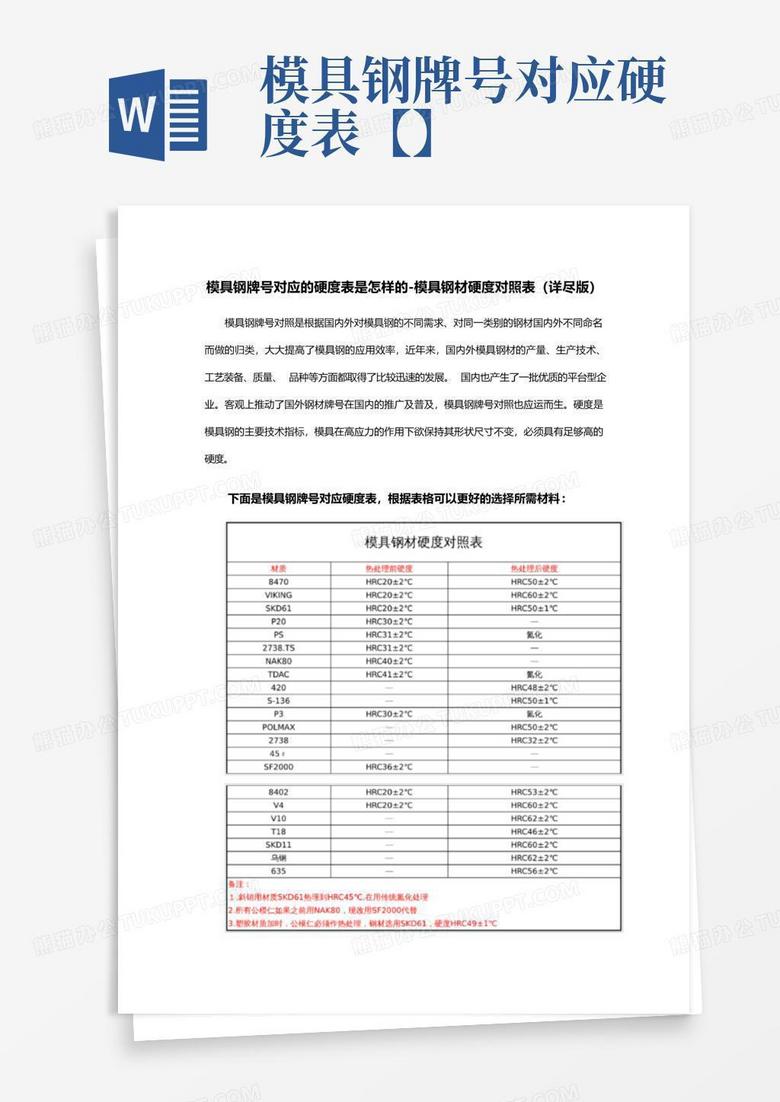 模具钢牌号对应硬度表免费Word模板下载 编号lyvvgojd 熊猫办公