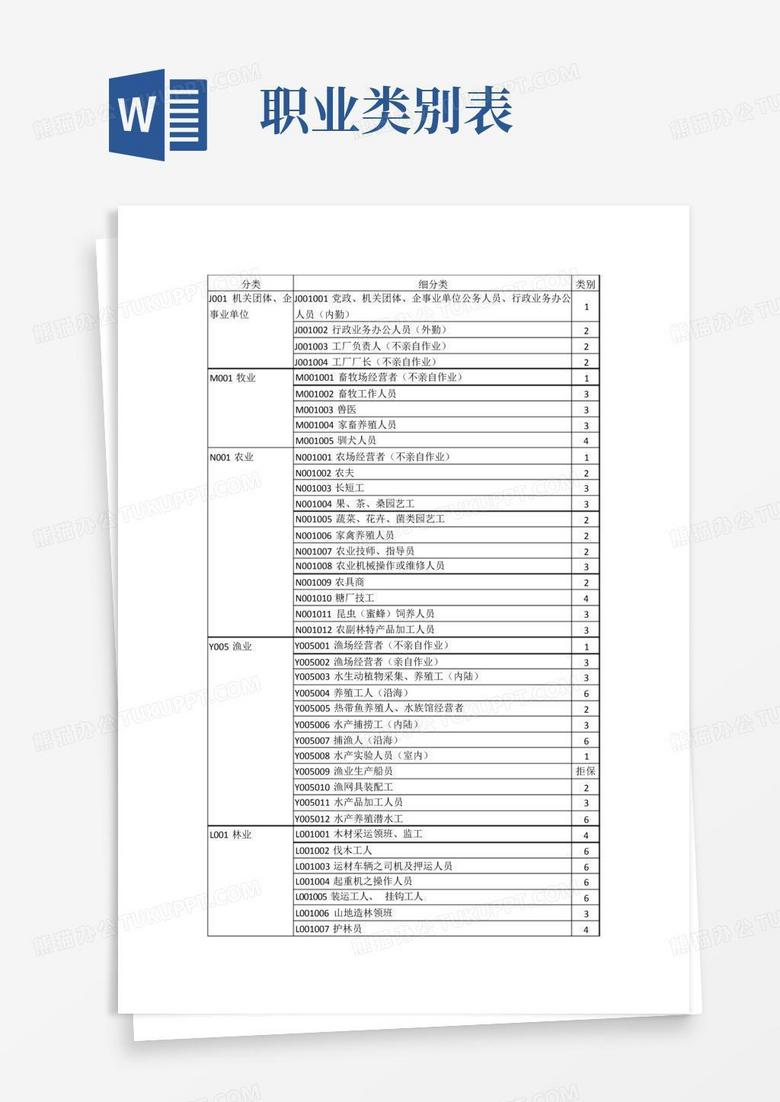 职业类别表Word模板下载 编号lgdrdkoo 熊猫办公