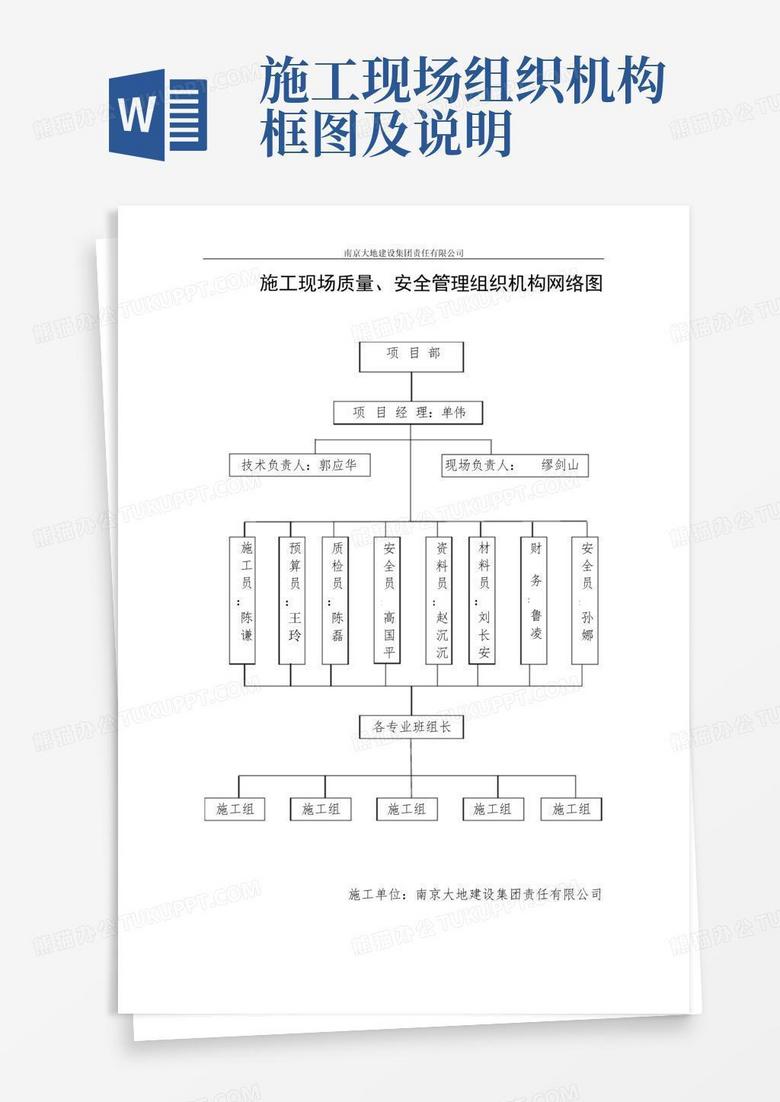 施工现场组织机构框图及说明Word模板下载 编号lynxzyxd 熊猫办公
