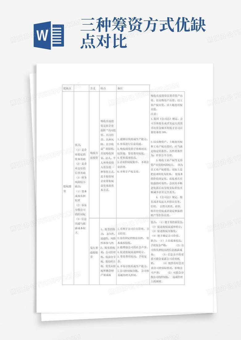 三种筹资方式优缺点对比Word模板下载 编号qynxmzxa 熊猫办公