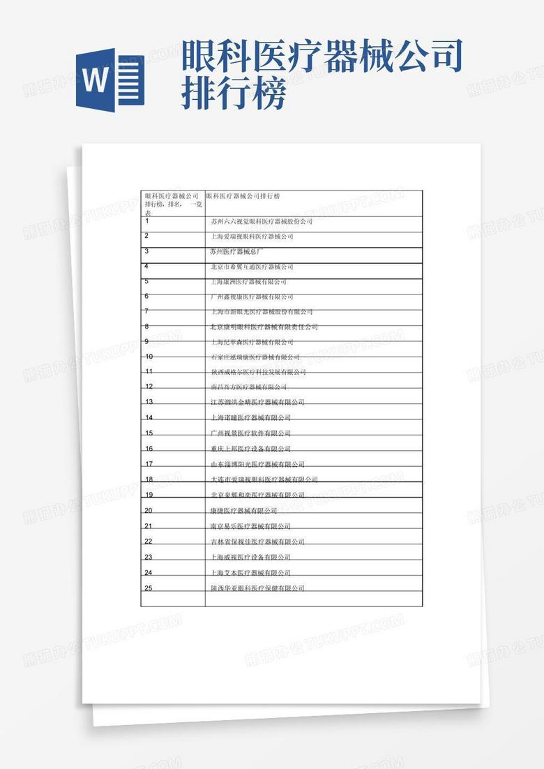 眼科医疗器械公司排行榜Word模板下载 编号lpzxmyaz 熊猫办公
