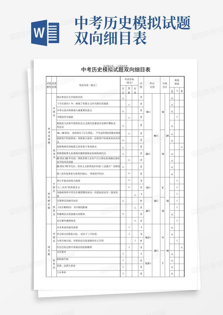 中考历史模拟试题双向细目表Word模板下载 编号qaaxrkka 熊猫办公