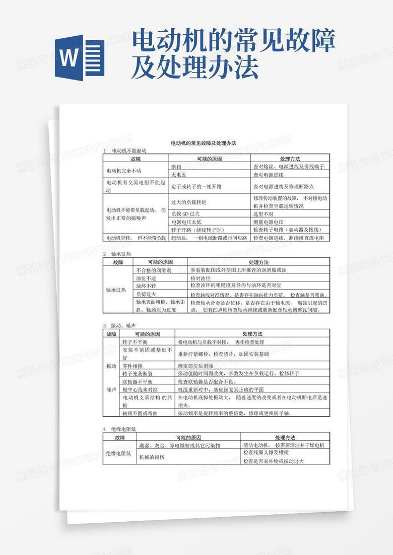 电动机的常见故障及处理办法Word模板下载 编号lwdxxnok 熊猫办公