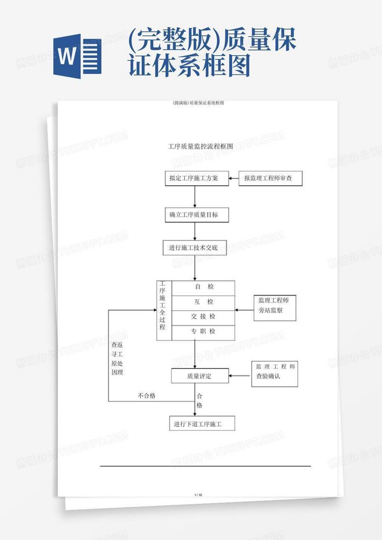 完整版 质量保证体系框图Word模板下载 编号qeaddgjy 熊猫办公