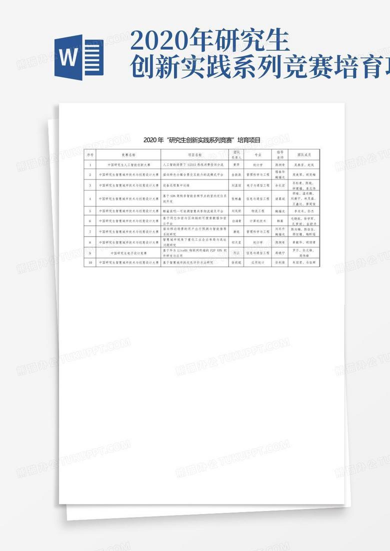 2020年研究生创新实践系列竞赛培育项目Word模板下载 编号loopvjjo 熊猫办公