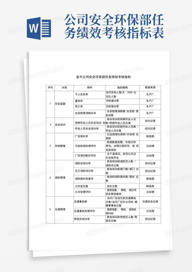 公司安全环保部任务绩效考核指标表Word模板下载 编号lmjdkmdx 熊猫办公