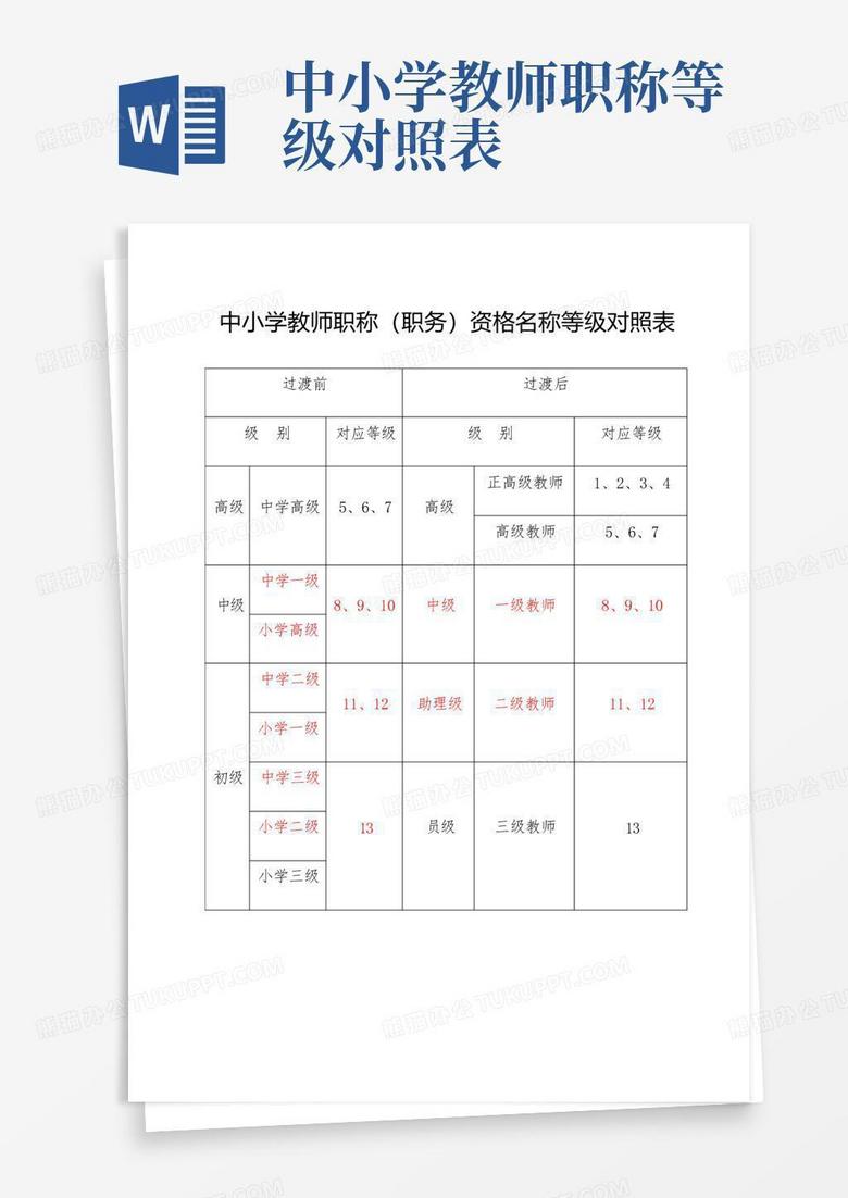 中小学教师职称等级对照表Word模板下载 编号lvrdwbpj 熊猫办公