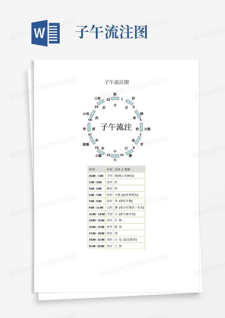子午流注图Word模板下载 编号lkaobbmj 熊猫办公