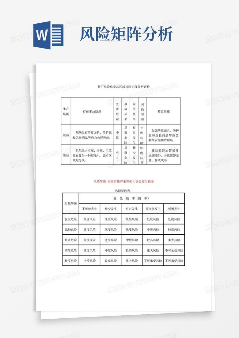 风险矩阵分析Word模板下载 编号lnmvrvyx 熊猫办公
