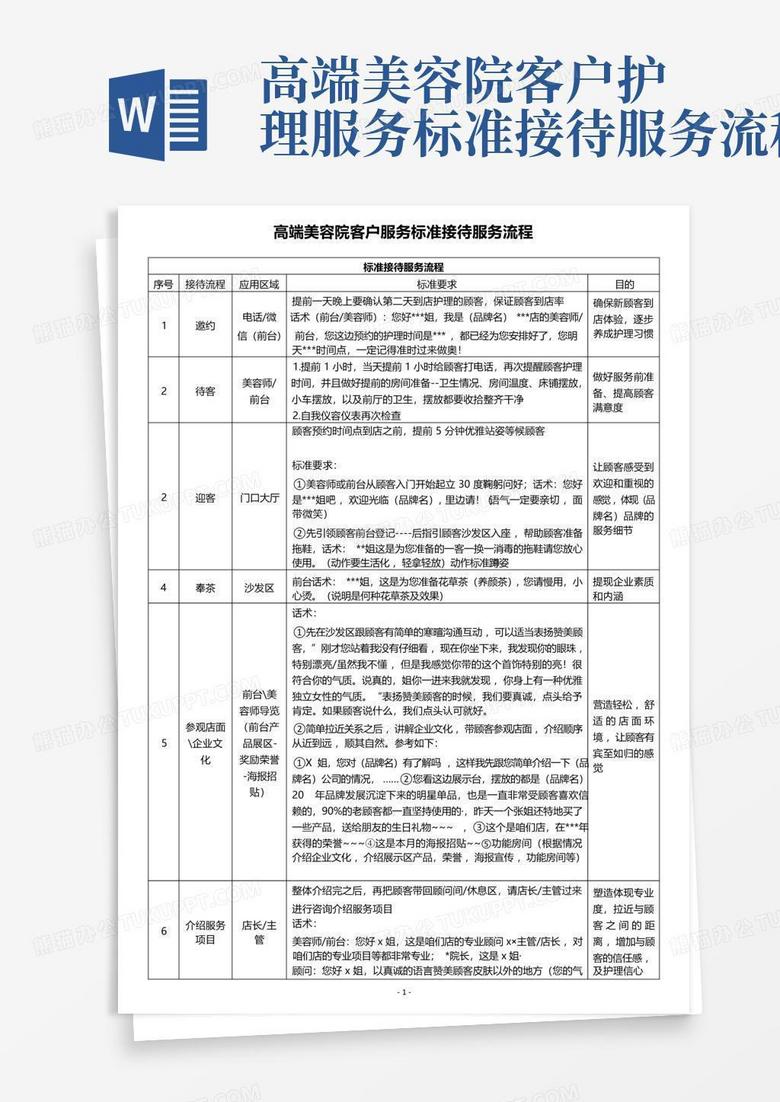 高端美容院客户护理服务标准接待服务流程Word模板下载 编号qdydrxye 熊猫办公