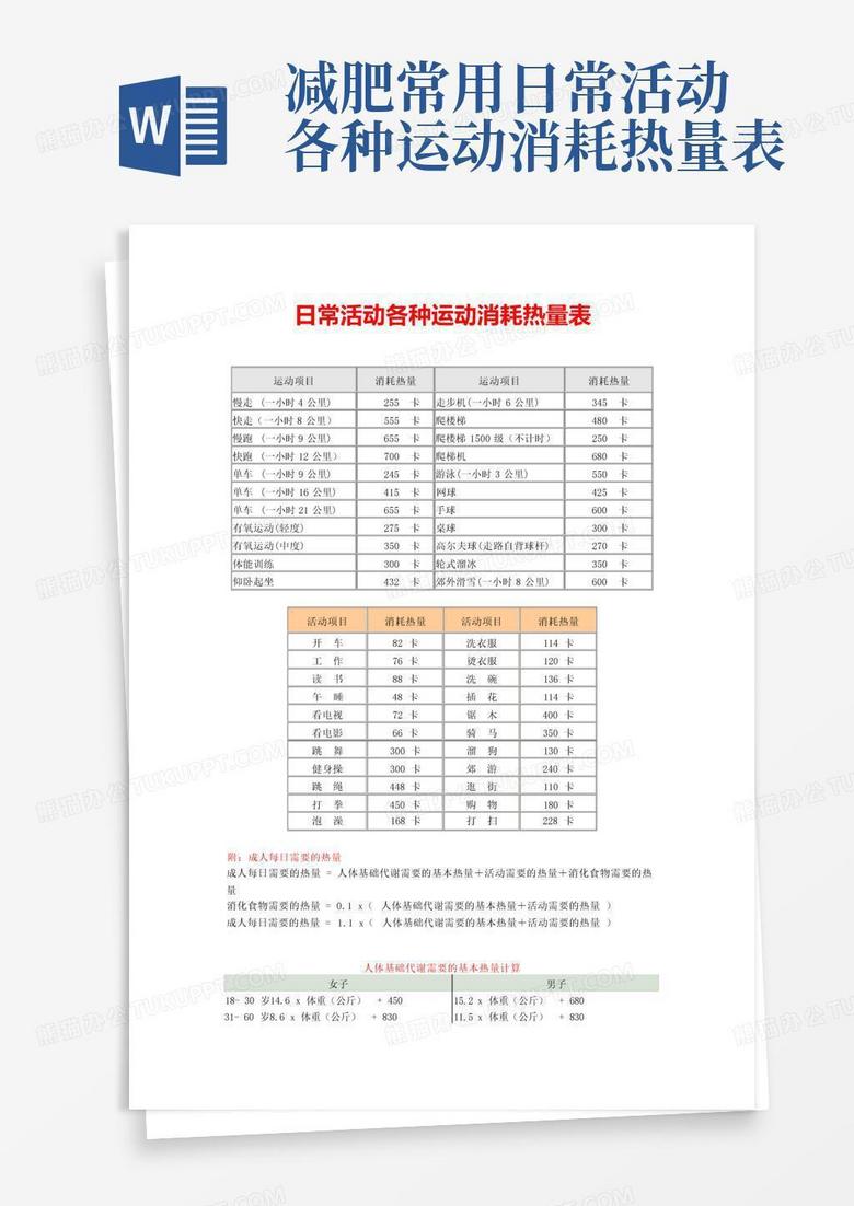 减肥常用 日常活动各种运动消耗热量表Word模板下载 编号layonrov 熊猫办公