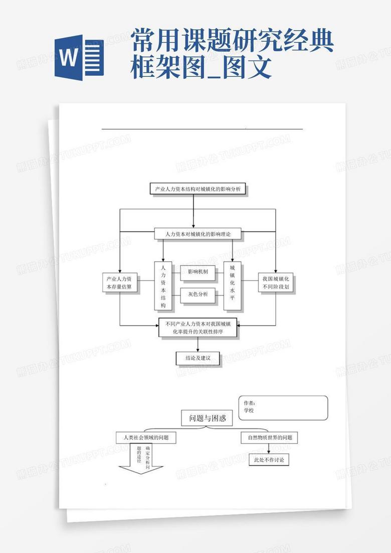 常用课题研究经典框架图 图文Word模板下载 编号qjjexmwg 熊猫办公