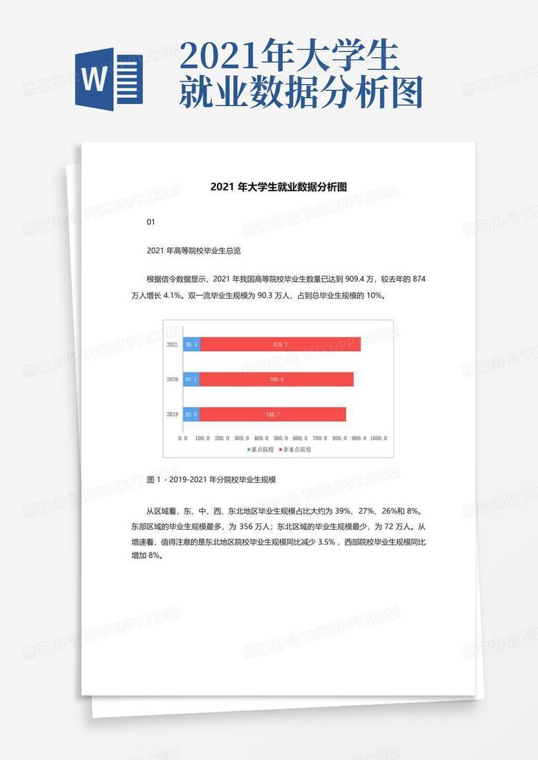 2021年大学生就业数据分析图Word模板下载 编号qzwdrvyj 熊猫办公