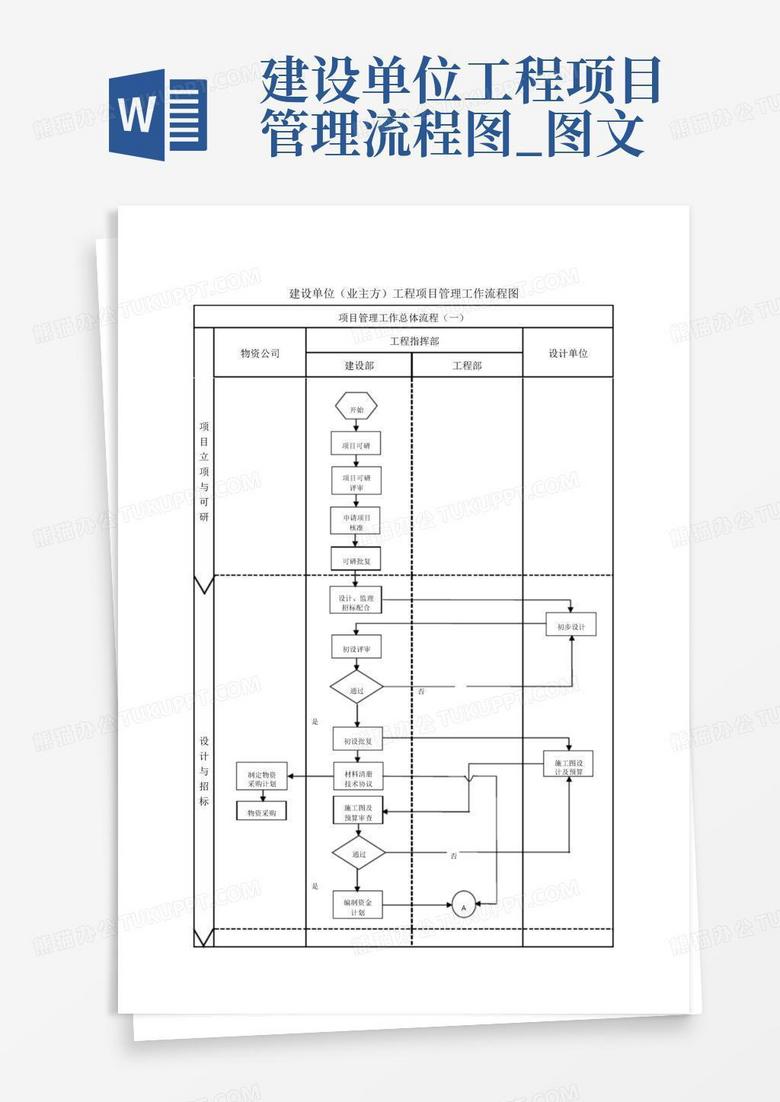 建设单位工程项目管理流程图 图文Word模板下载 编号qmzexdnr 熊猫办公