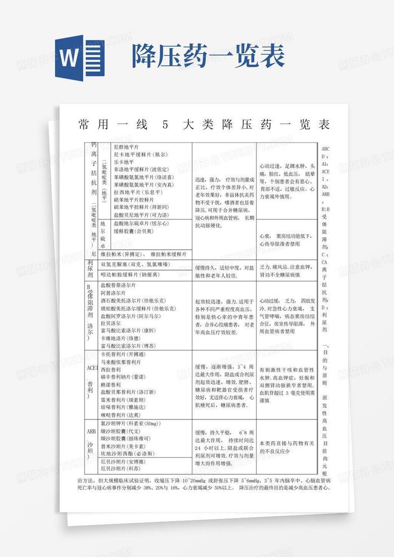 降压药一览表Word模板下载 编号qgdonxxx 熊猫办公