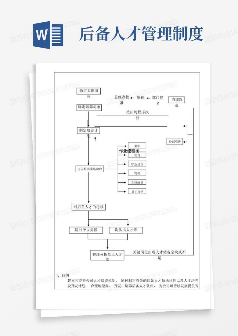 后备人才管理制度Word模板下载 编号lgxngagq 熊猫办公