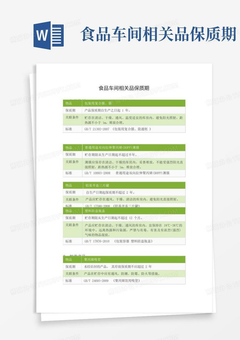 食品车间相关品保质期Word模板下载 编号lvrwjjbn 熊猫办公