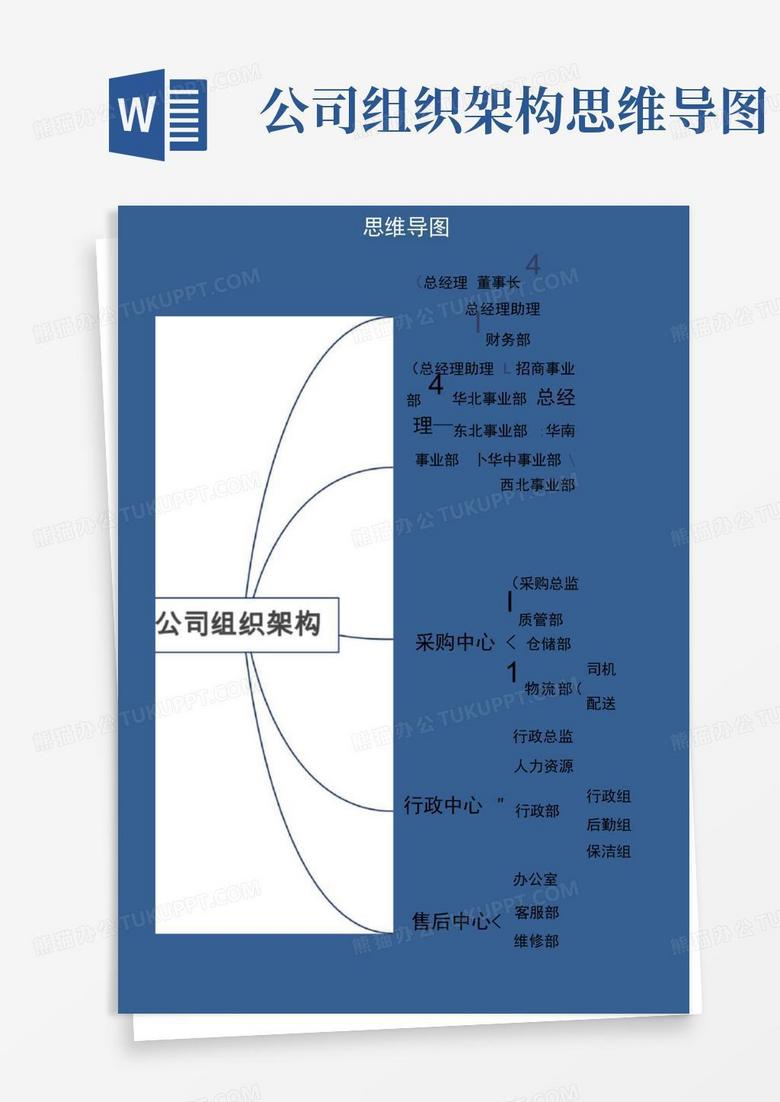 公司组织架构思维导图Word模板下载 编号qkangybj 熊猫办公