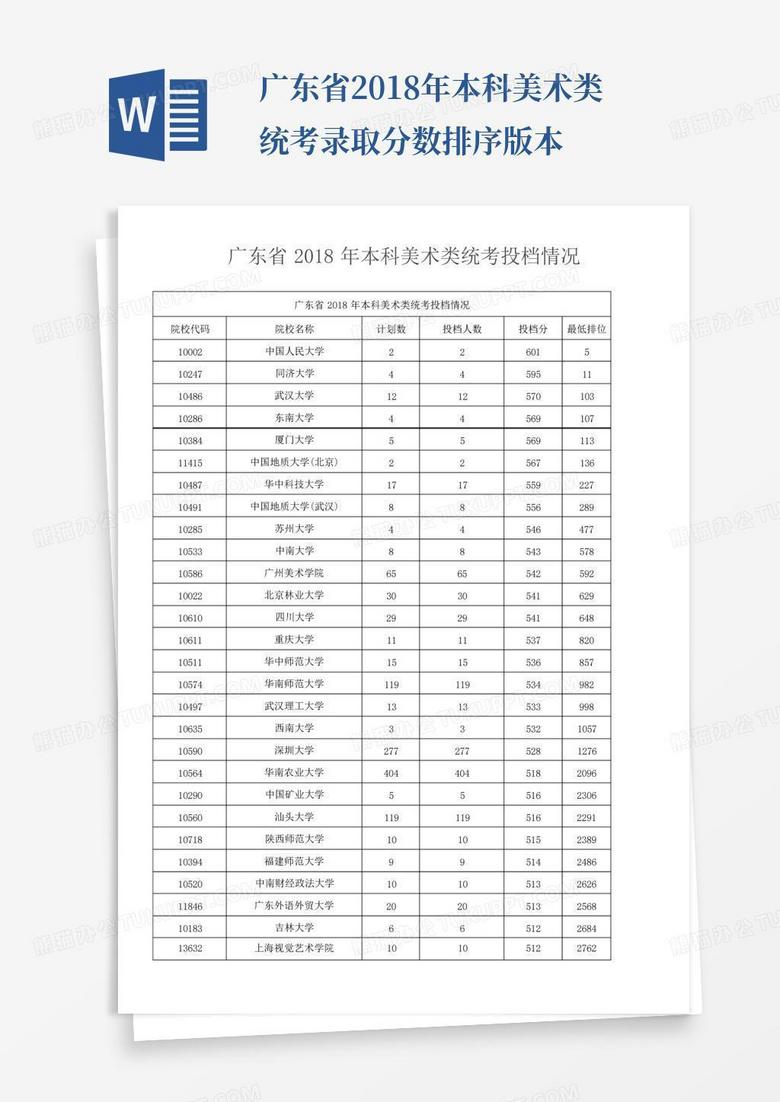 广东省2018年本科美术类统考录取分数排序版本Word模板下载 编号qrbaeppe 熊猫办公