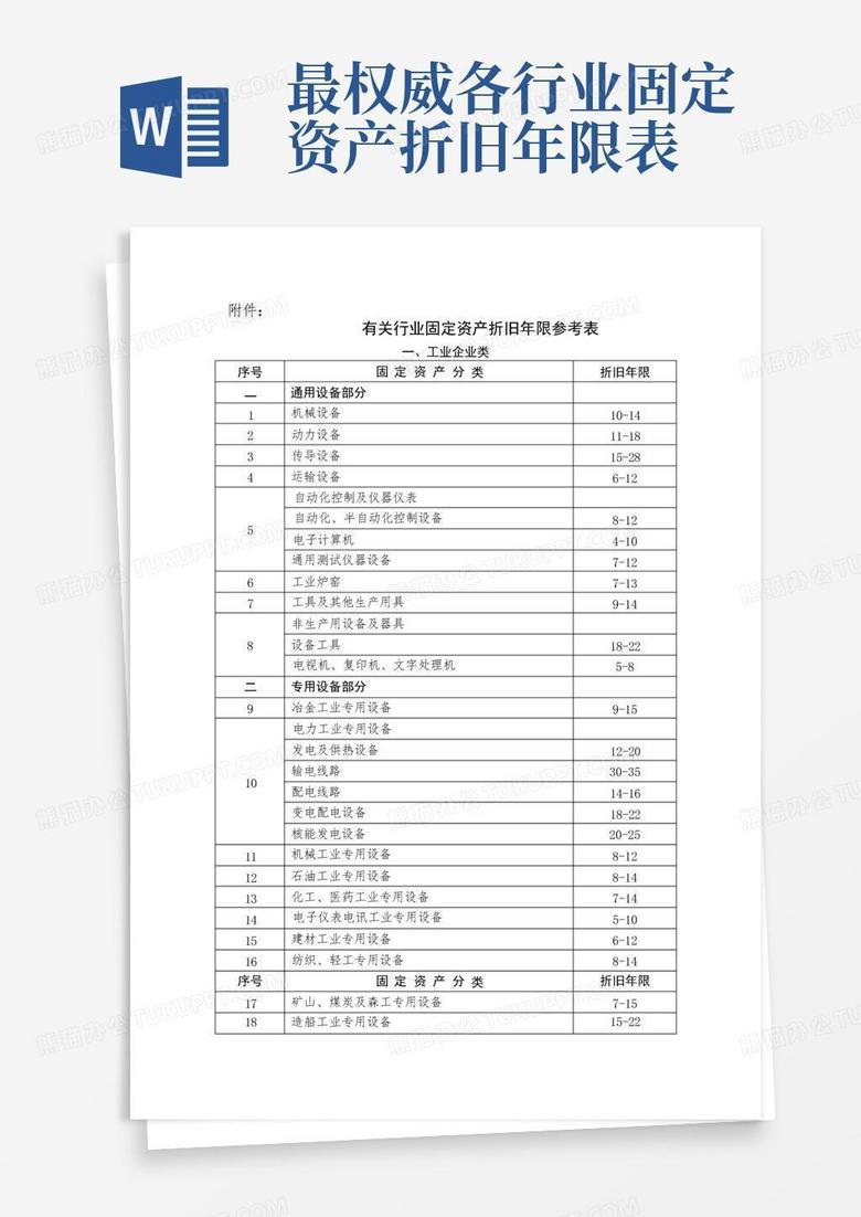 最权威各行业固定资产折旧年限表Word模板下载 编号qwjadmjn 熊猫办公