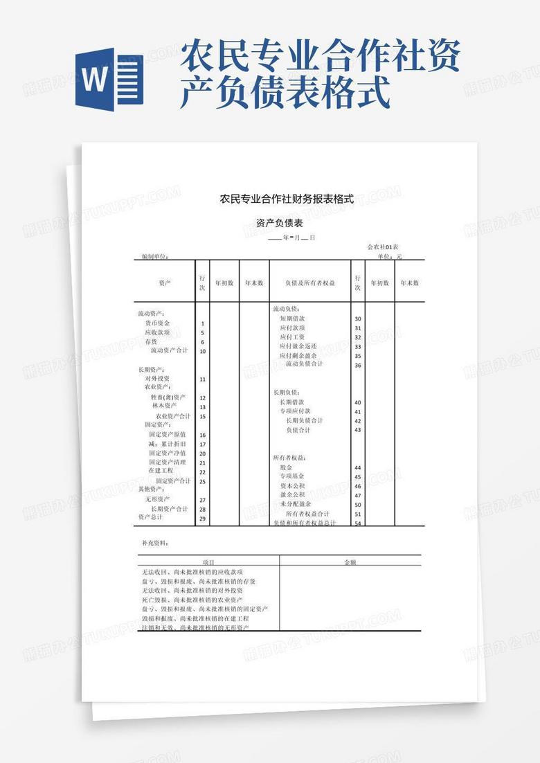 农民专业合作社资产负债表格式Word模板下载 编号qaarrkaj 熊猫办公