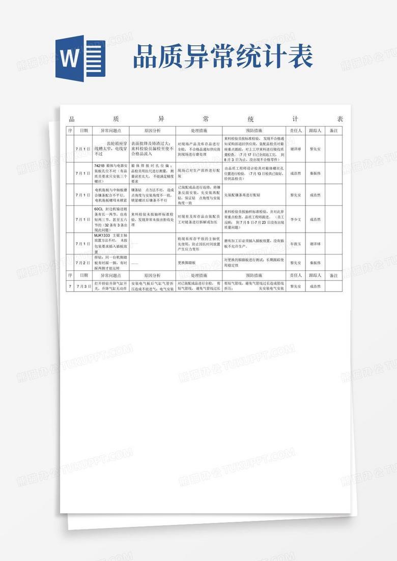 品质异常统计表Word模板下载 编号qxmyvkda 熊猫办公